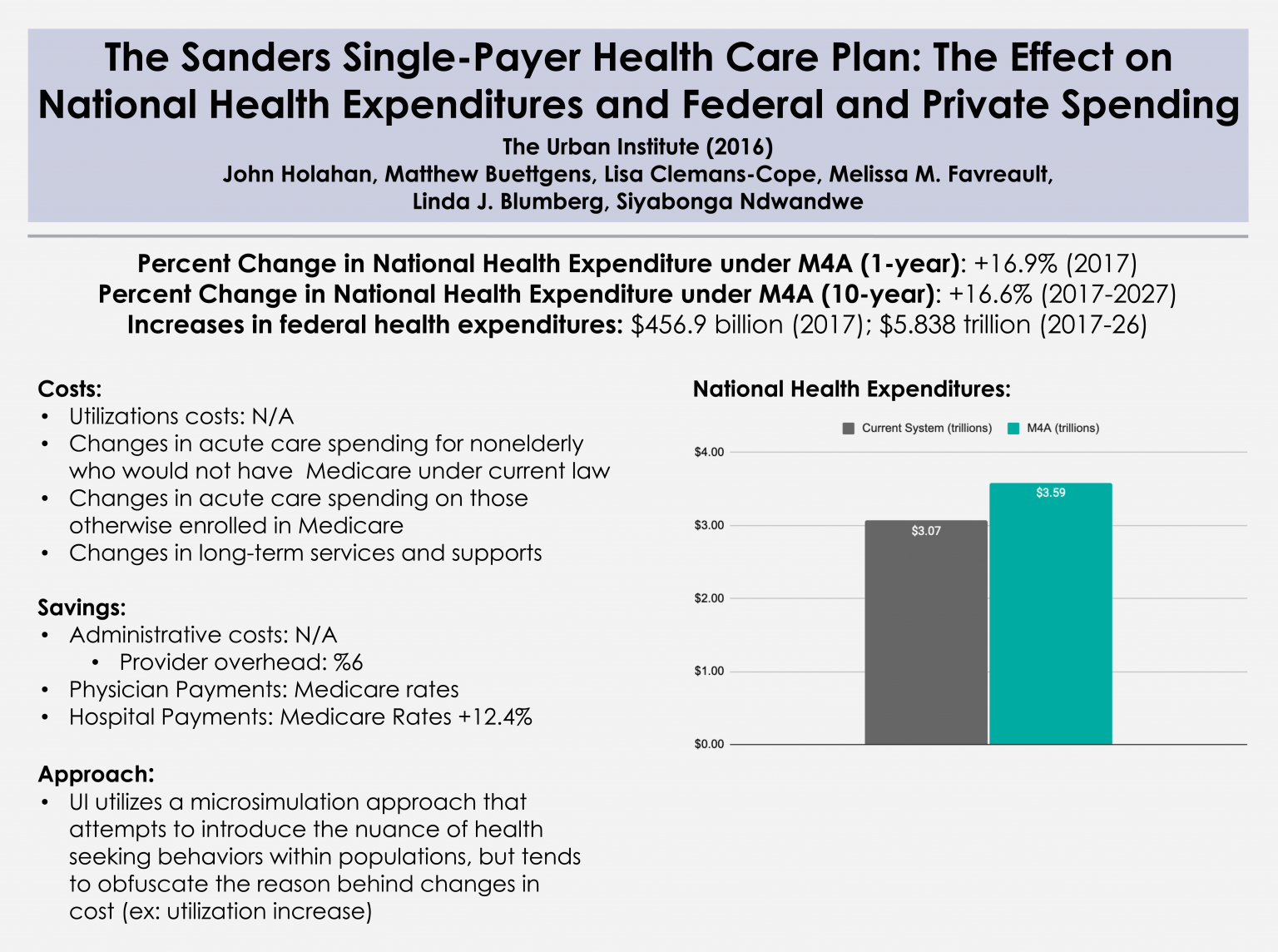 “The Sanders Single-Payer Health Care Plan: The Effect on National ...