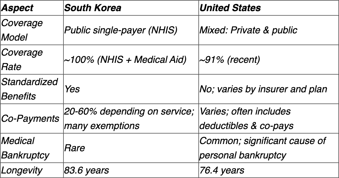 Health Insurance in South Korea