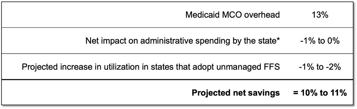 Removing the Middlemen from Medicaid - PNHP