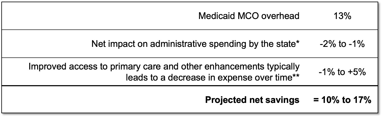 Removing the Middlemen from Medicaid - PNHP