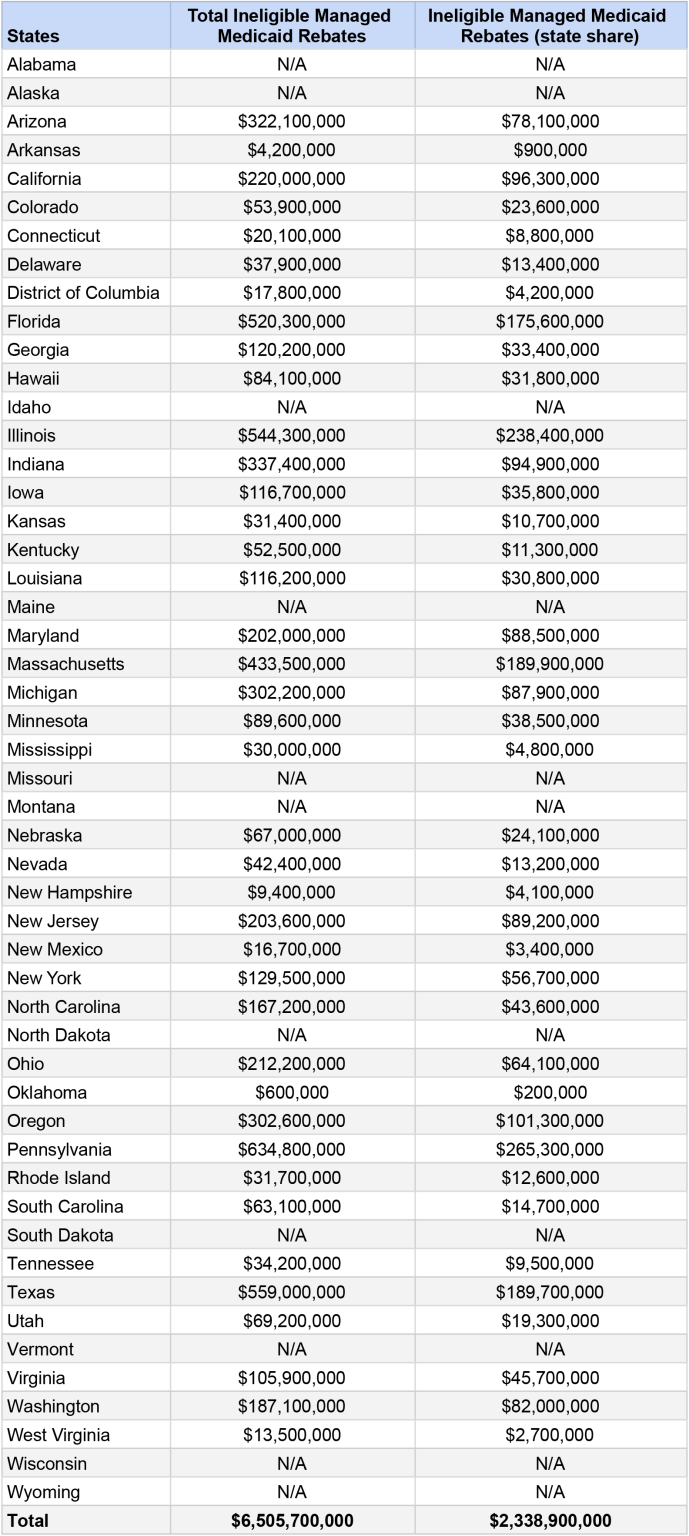 Removing the Middlemen from Medicaid - PNHP