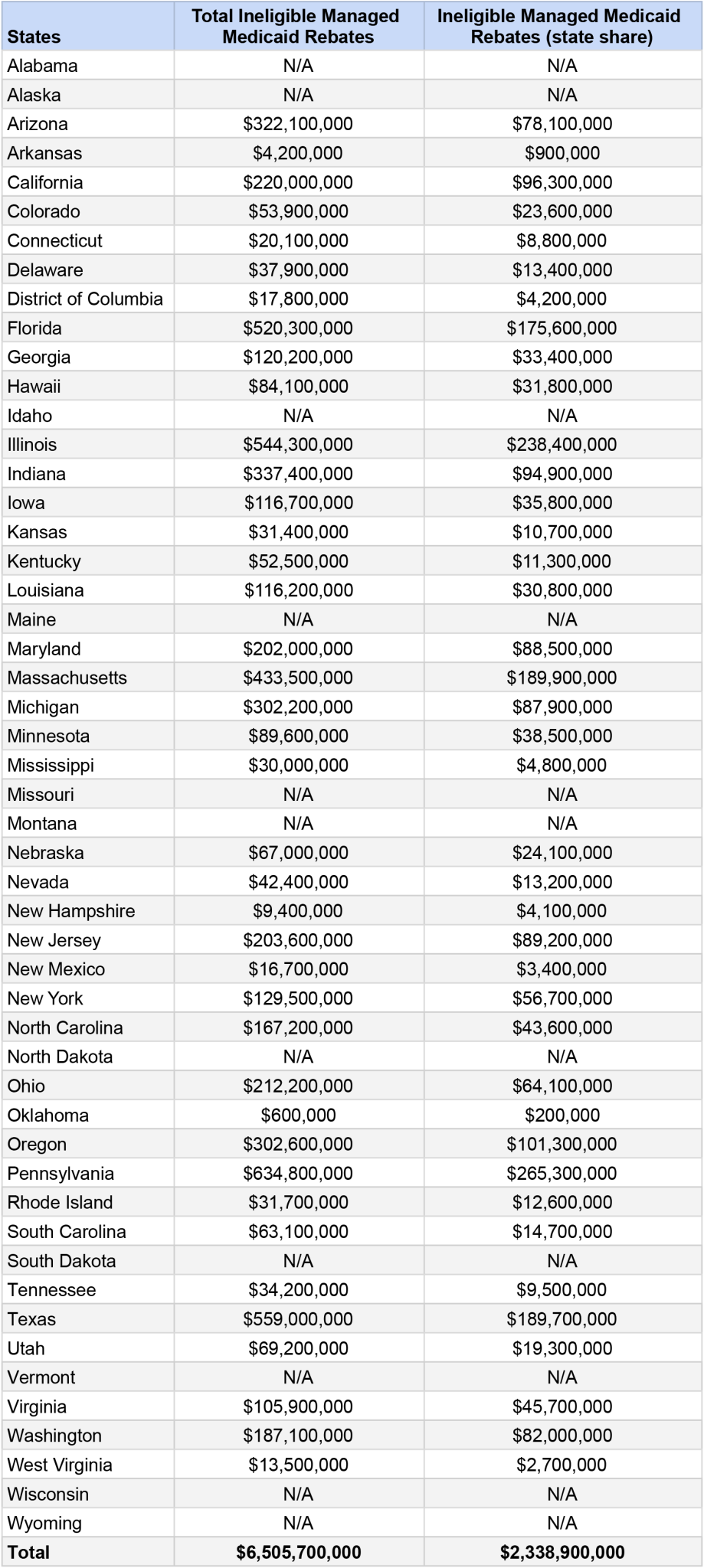 Removing the Middlemen from Medicaid - PNHP