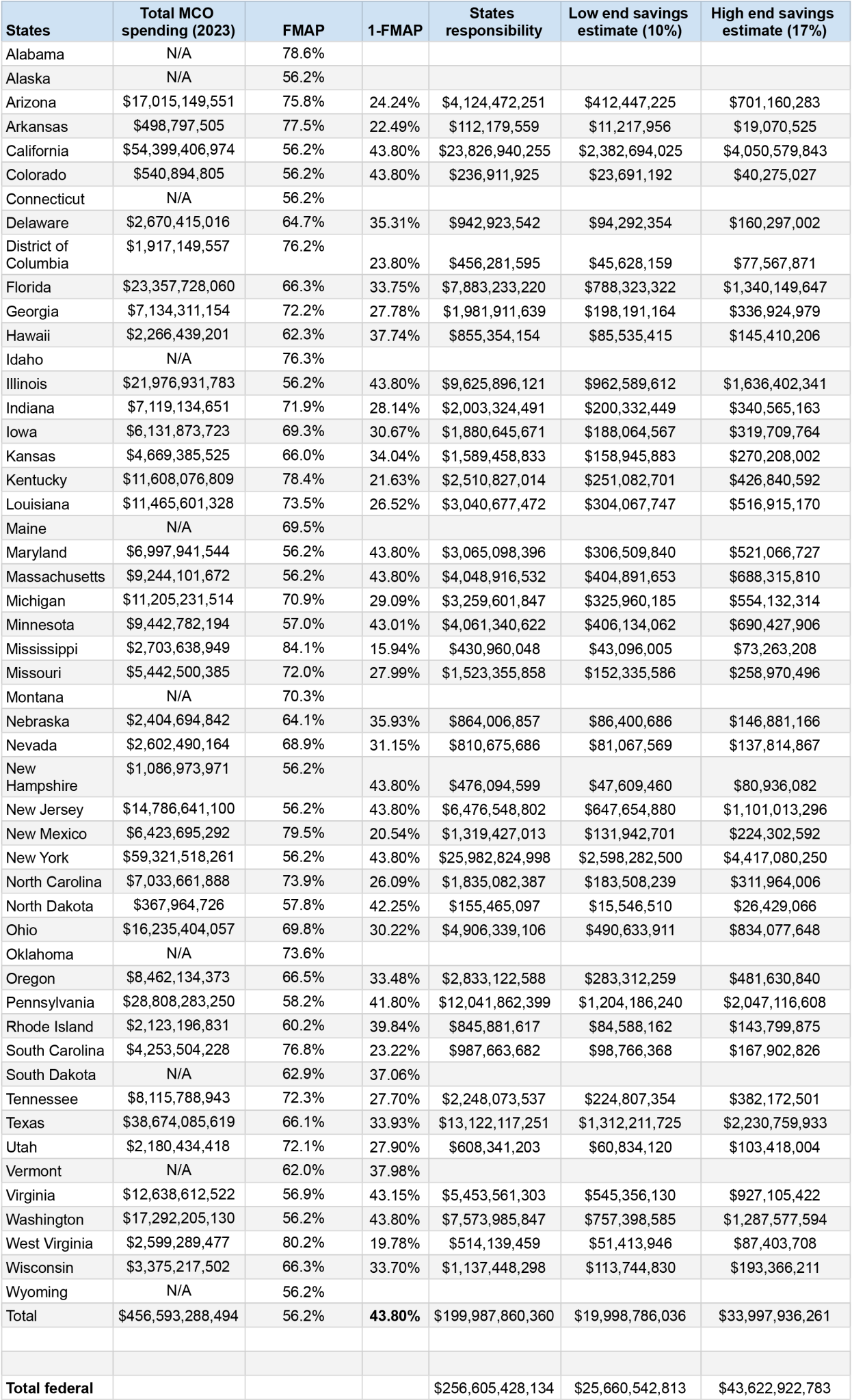 Removing the Middlemen from Medicaid - PNHP