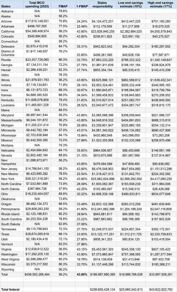 Removing the Middlemen from Medicaid - PNHP